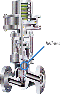 BELLOWS KUZE Co.,LTD. (Metal bellows)